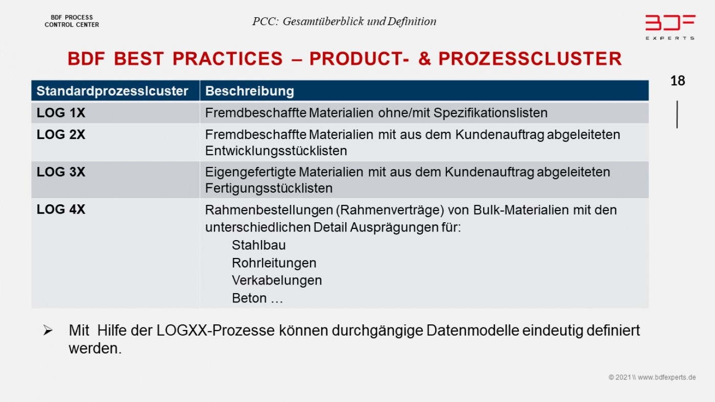Wie, wann und welche Stammdaten durch wen für welchen Zweck? - BDF EXPERTS
