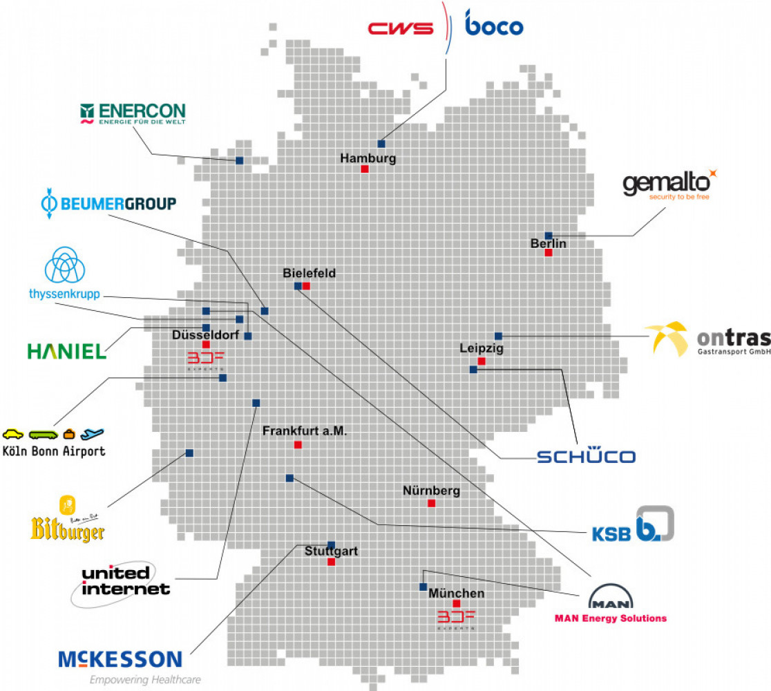 Customer Landscape - BDF EXPERTS