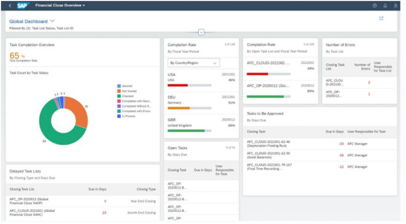 SAP Group Reporting - BDF EXPERTS