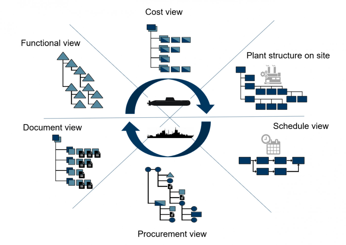 Comprehensive Configuration Management at thyssenkrupp Marine Systems - BDF EXPERTS
