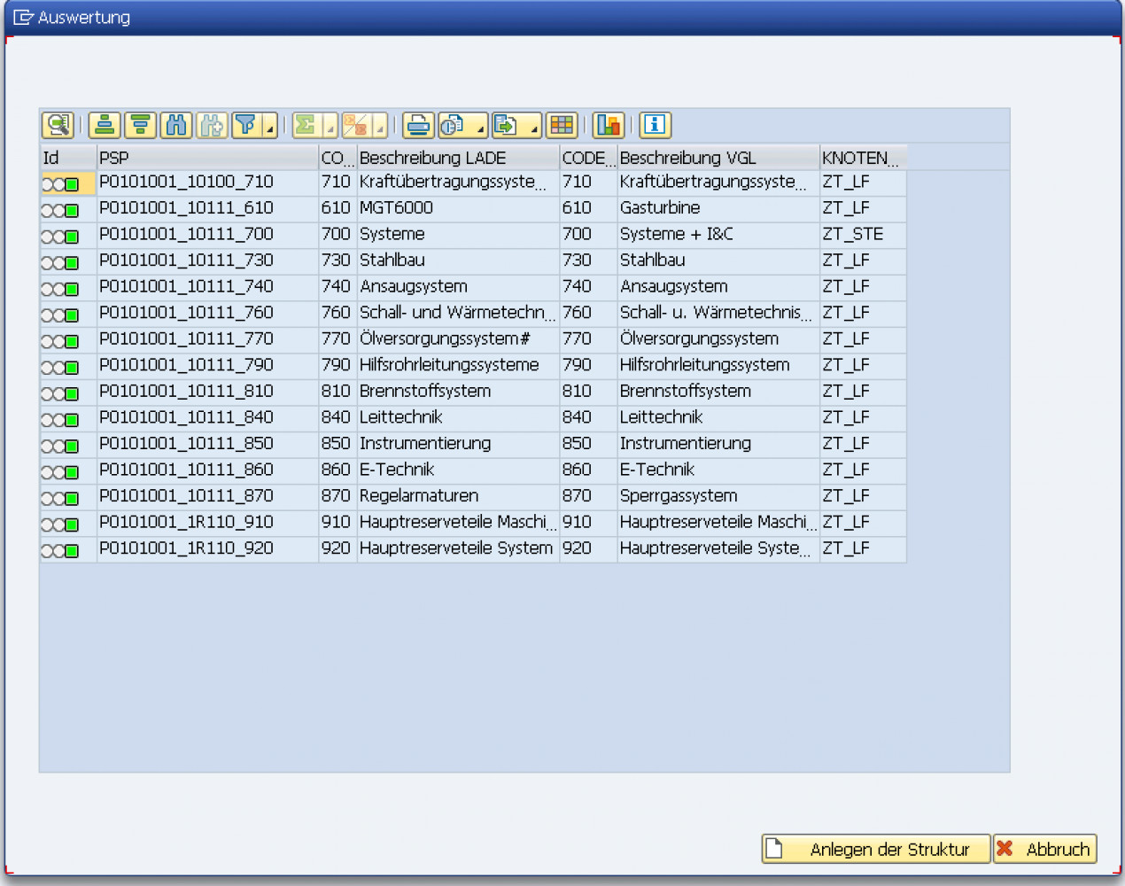 MAN Energy Solutions introduces new product structure in the SAP system - BDF EXPERTS