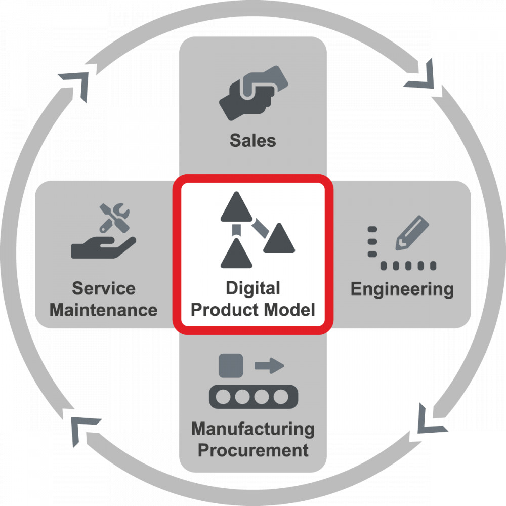 Product Lifecycle Management - BDF EXPERTS