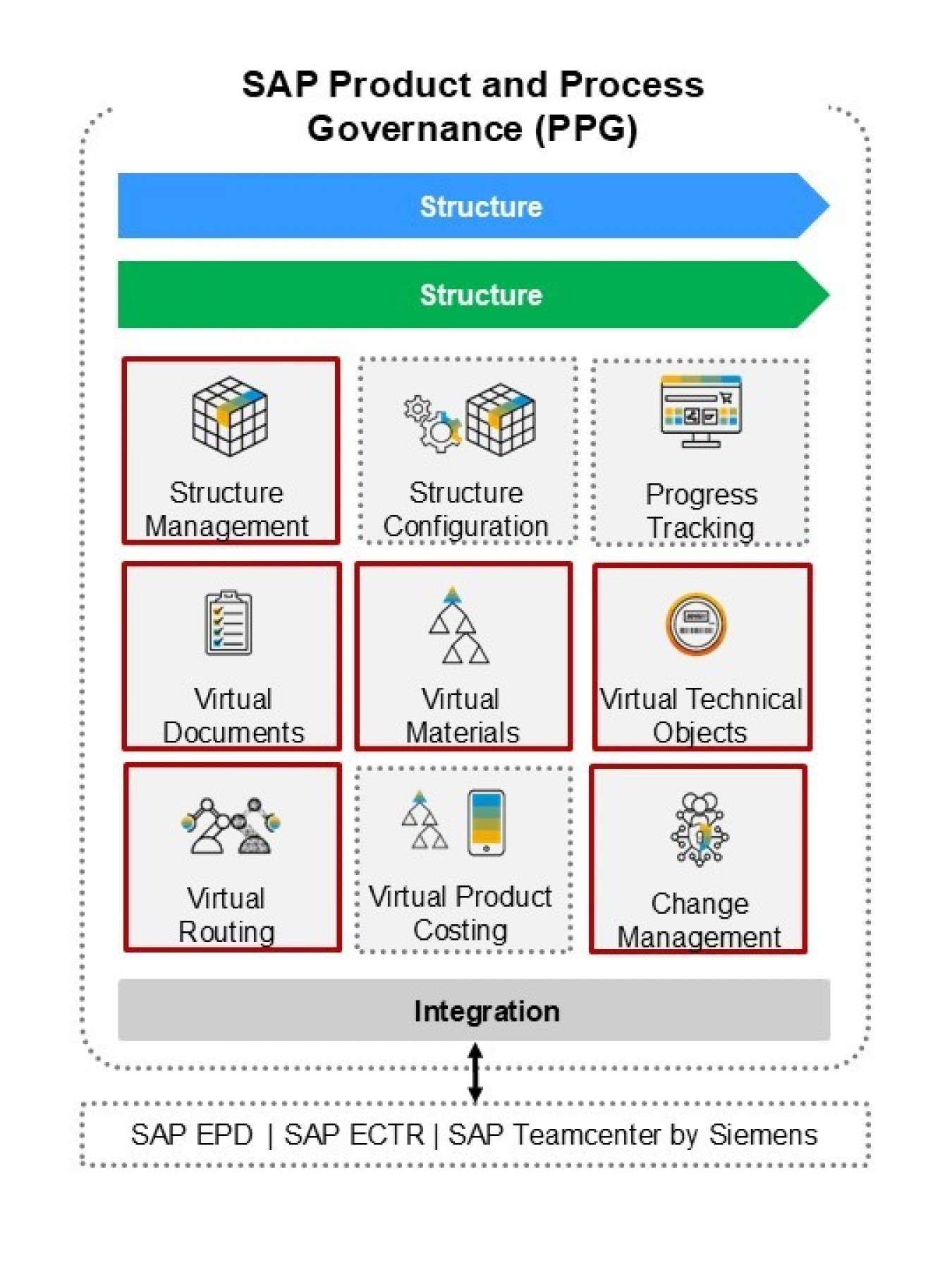 Product Lifecycle Management - BDF EXPERTS