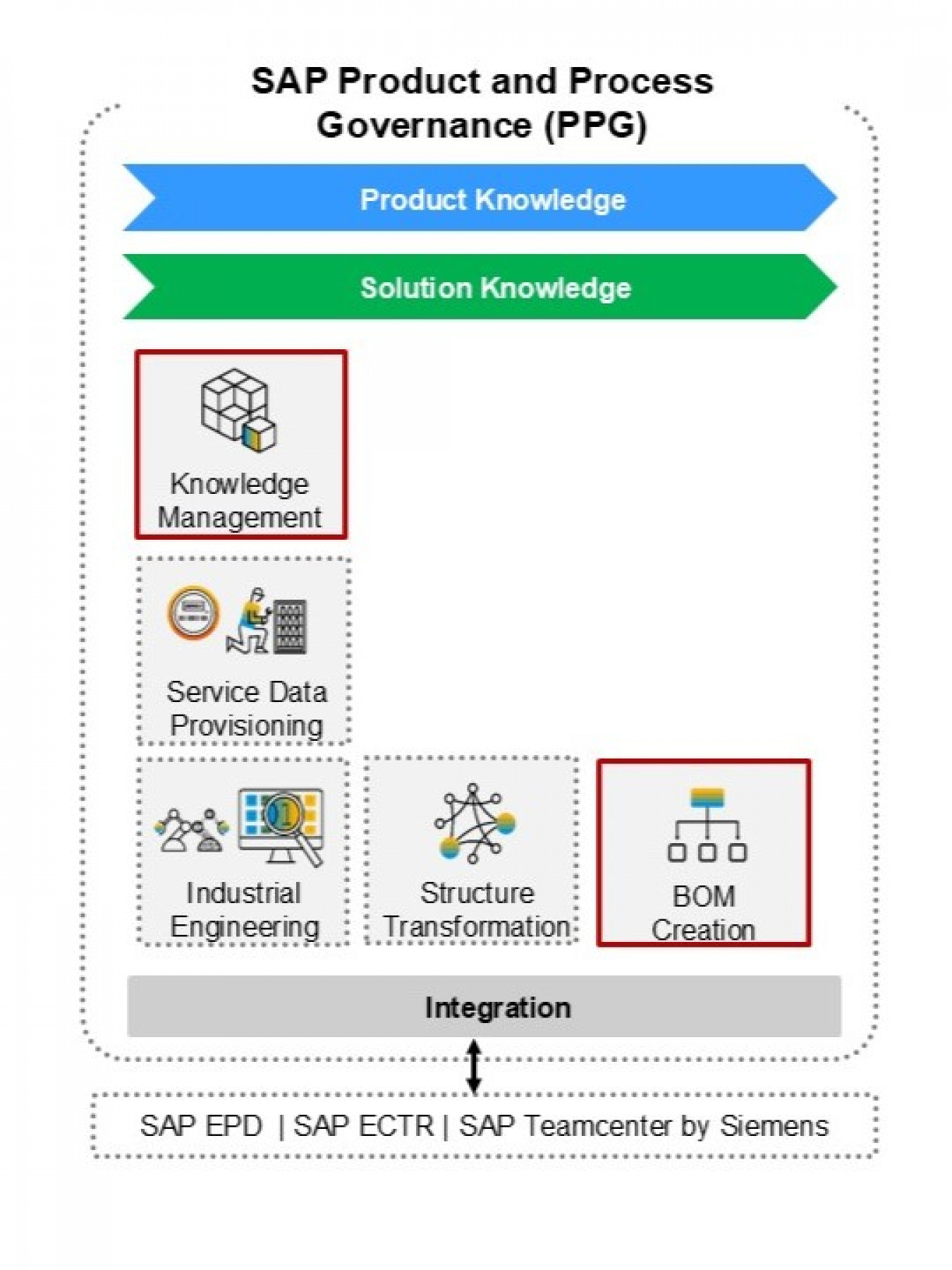 Product Lifecycle Management - BDF EXPERTS