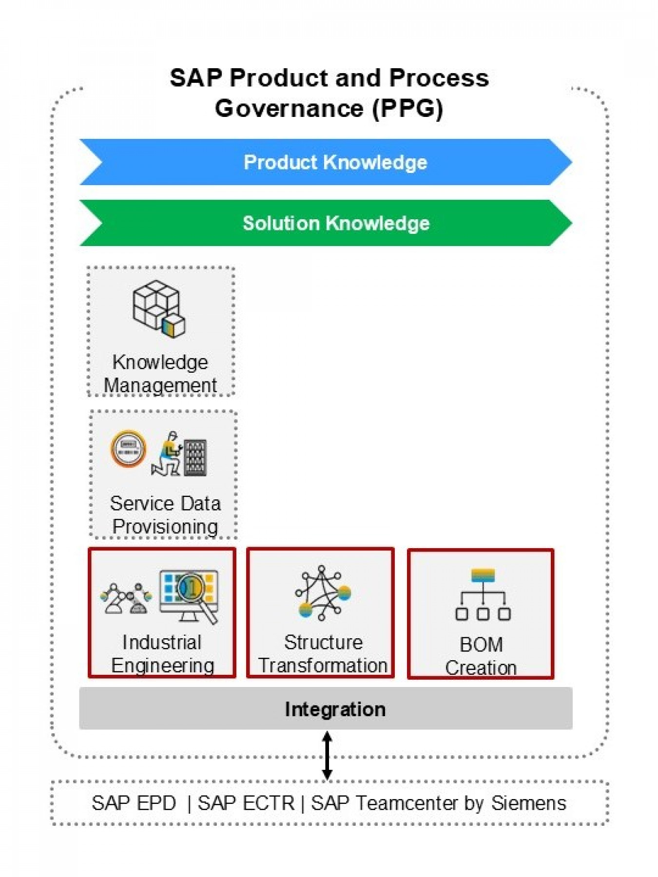 Supply Chain Management - BDF EXPERTS