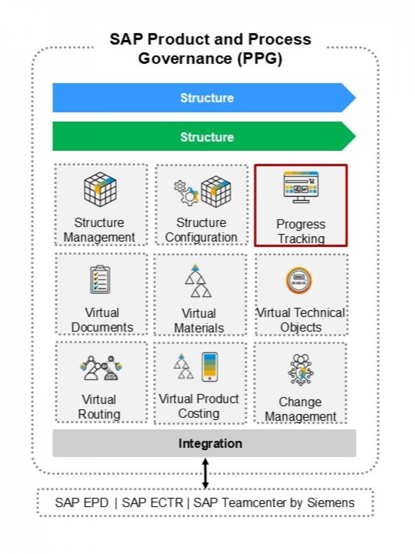 Supply Chain Management - BDF EXPERTS