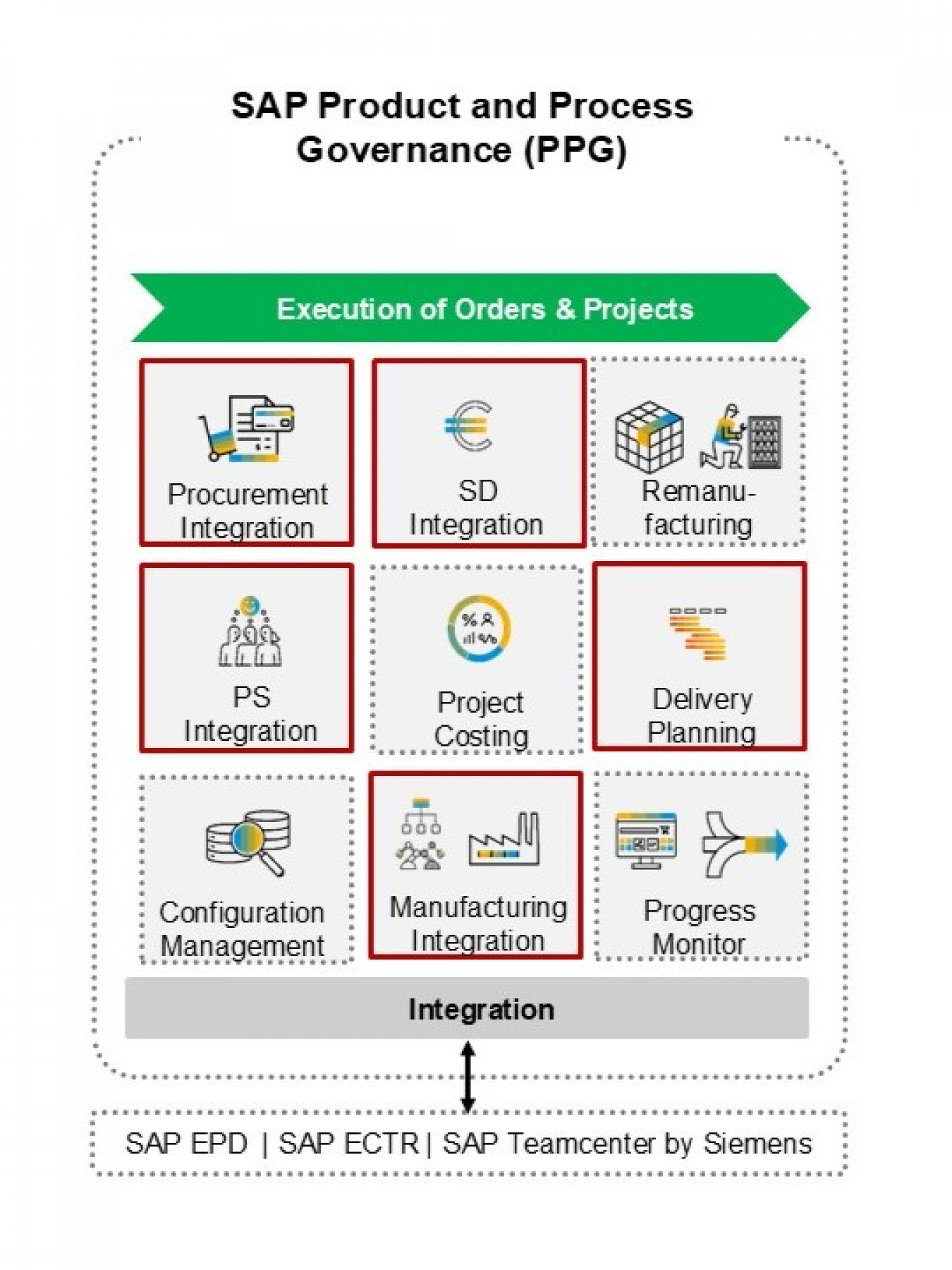 Supply Chain Management - BDF EXPERTS