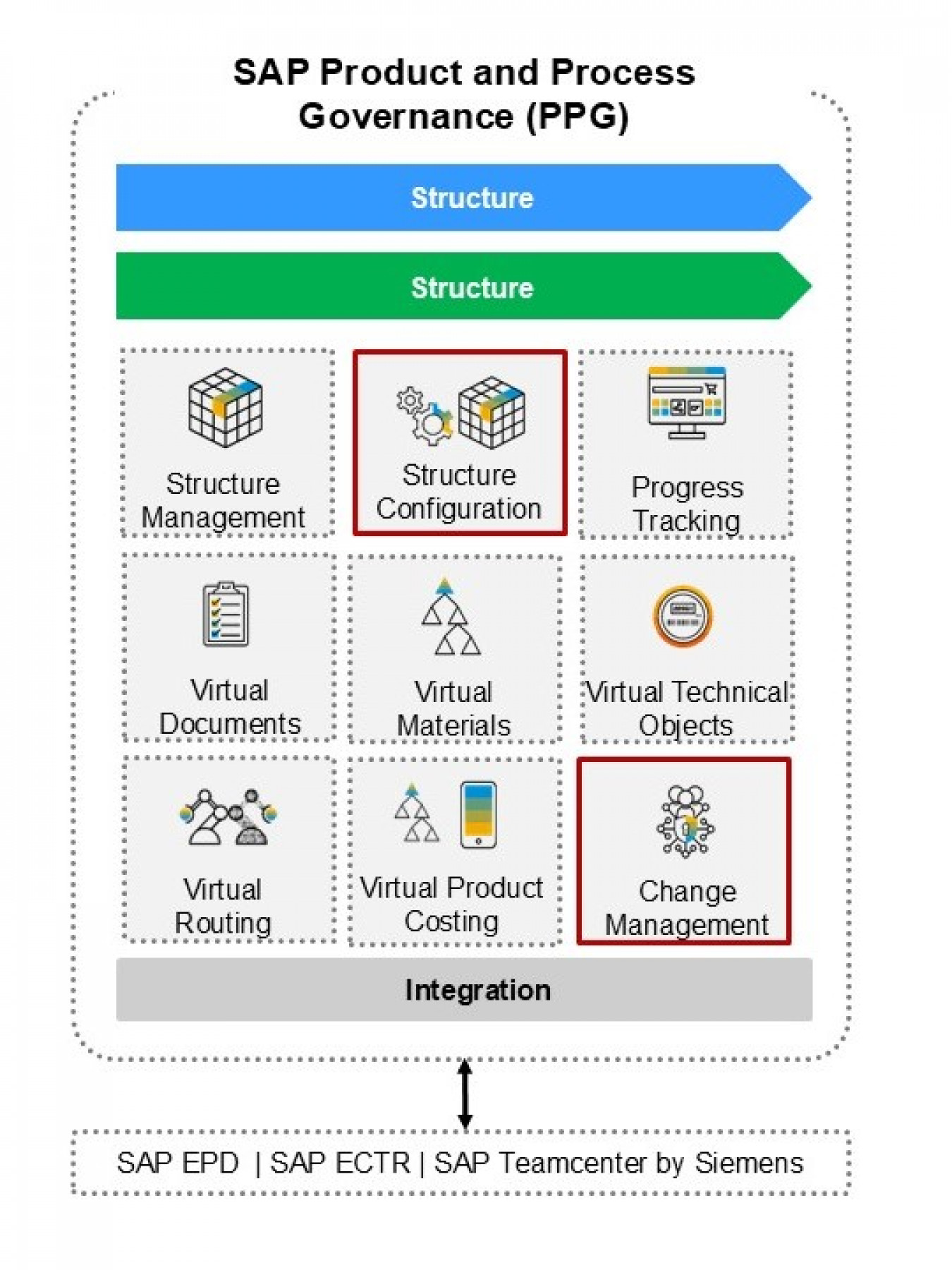 Variant configuration - BDF EXPERTS