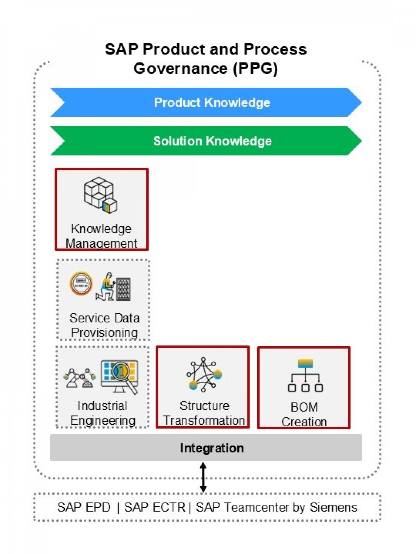 Variant configuration - BDF EXPERTS