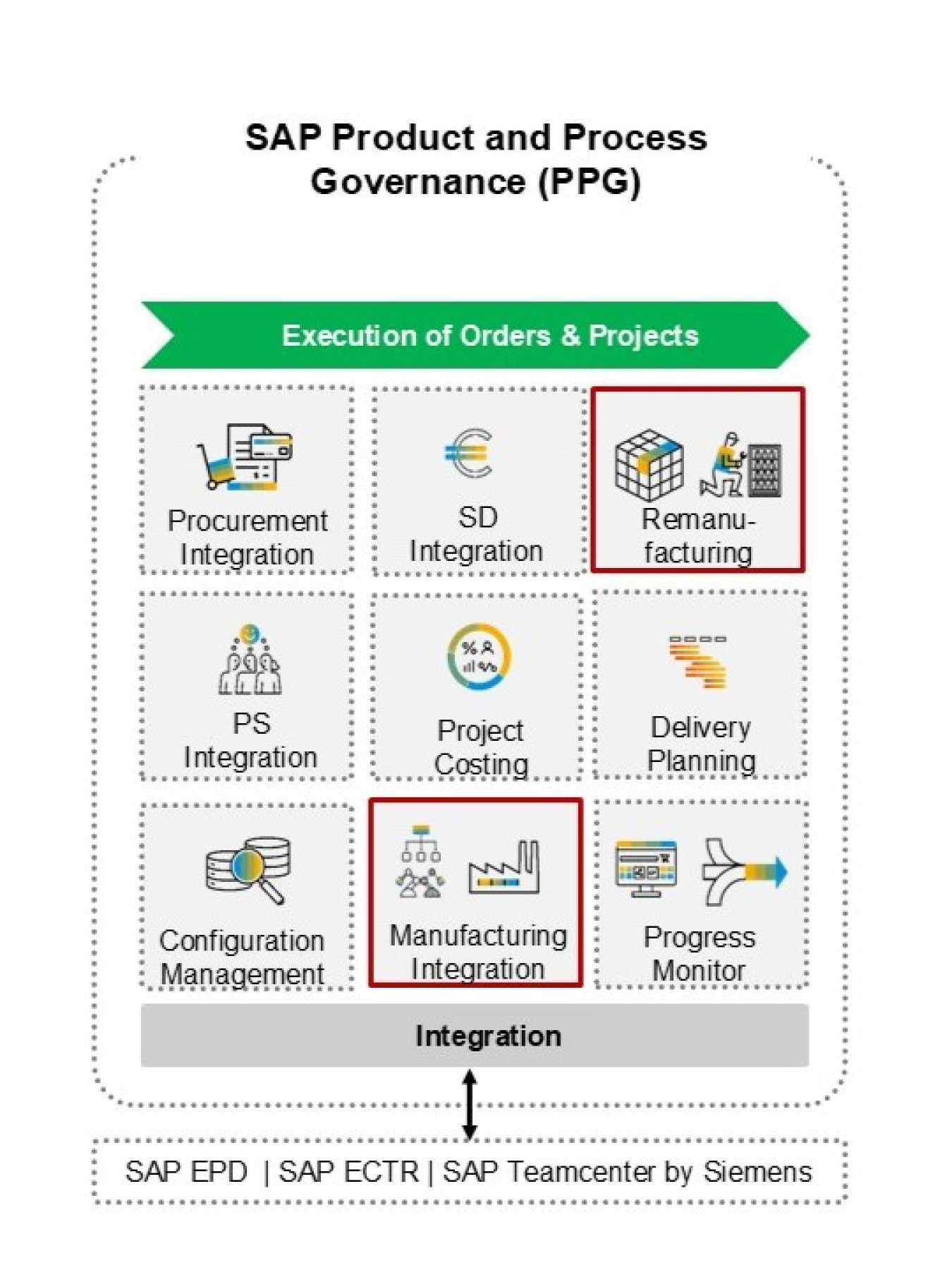 Variantenkonfiguration - BDF EXPERTS